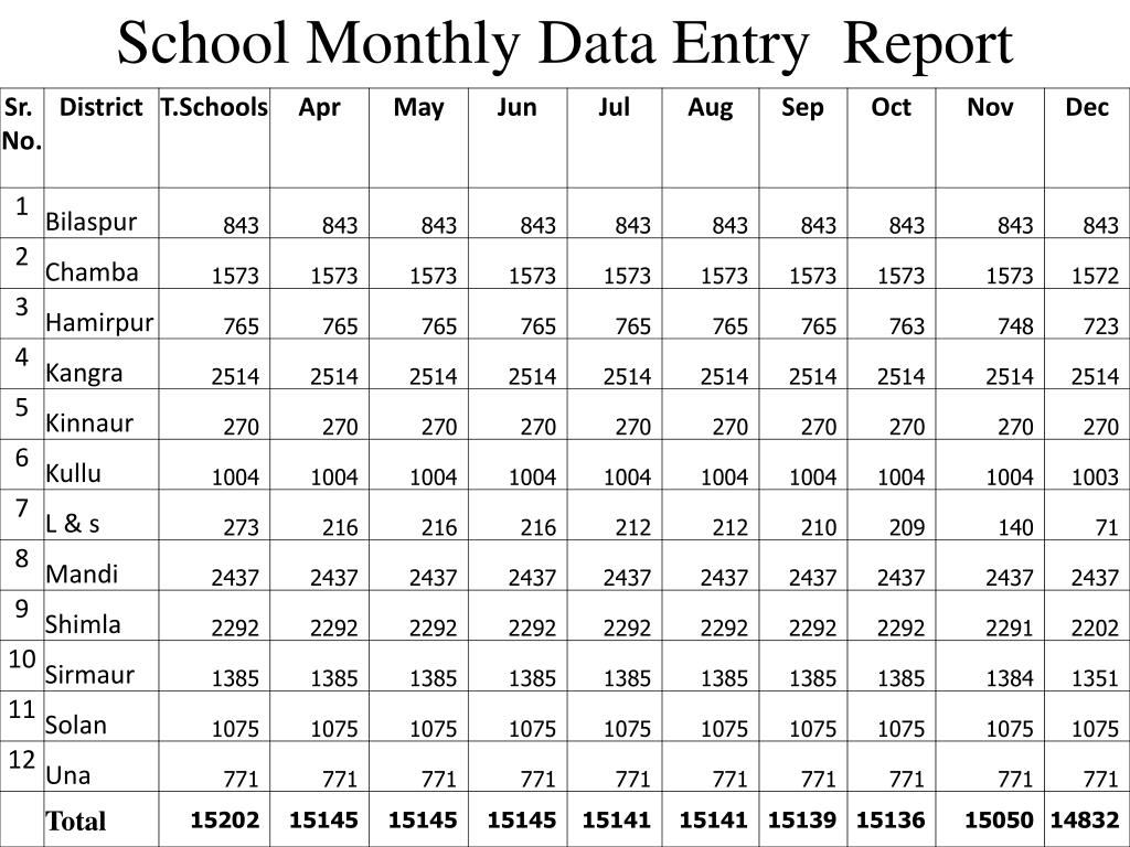 PPT - DEPARTMENT OF ELEMENTARY EDUCATION HIMACHAL PRADESH PAB MEETING ...