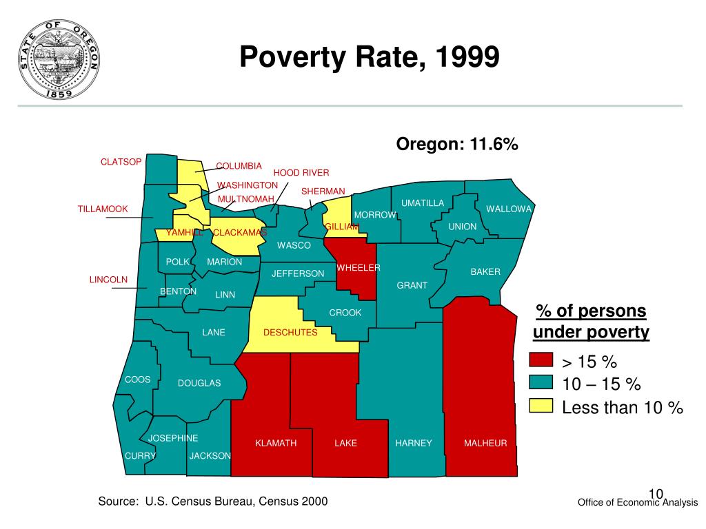 PPT - Oregon's Economic Growth in the 1990s: Lessons for Future ...