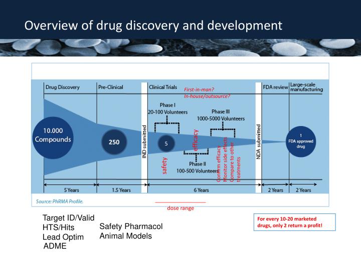PPT - Closing the Gaps in Philippine Drug Discovery & Development ...