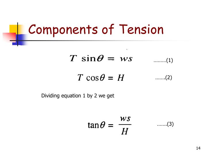 PPT - Mechanical Design of Transmission Lines PowerPoint Presentation ...