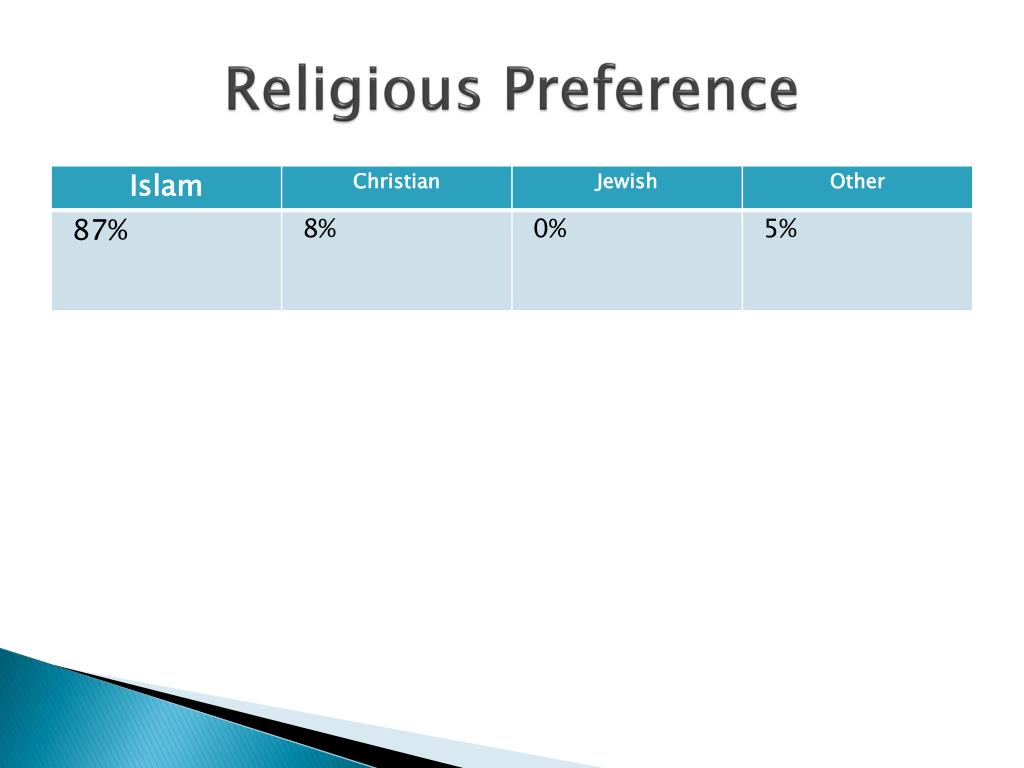 PPT - THE AMERICAN COALITION FOR GOOD GOVERNMENT PowerPoint ...