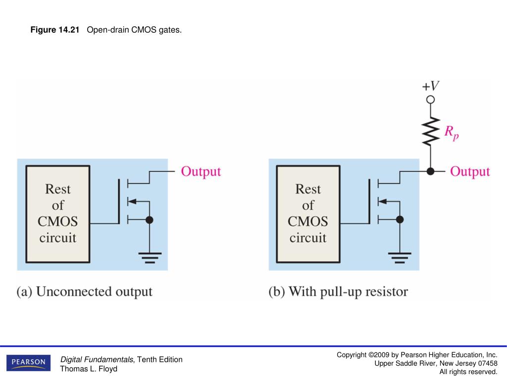 PPT - Figure 14.2 Input and output logic levels for CMOS. PowerPoint ... PPT - Figure 14.2 Input and output logic levels for CMOS. PowerPoint ...