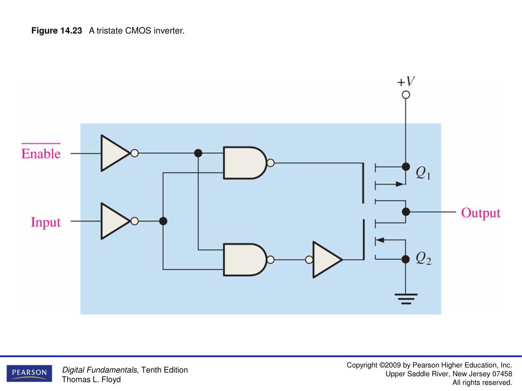 PPT - Figure 14.2 Input and output logic levels for CMOS. PowerPoint ... PPT - Figure 14.2 Input and output logic levels for CMOS. PowerPoint ...