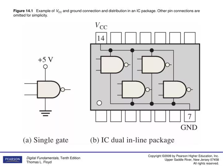 PPT - Figure 14.2 Input and output logic levels for CMOS. PowerPoint ...
