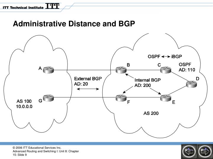 PPT - Unit 8 BGP Basics Chapter 15 Connecting to Other Autonomous ...