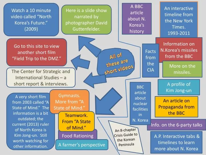 PPT - Info. on the 6-party talks PowerPoint Presentation, free download ...