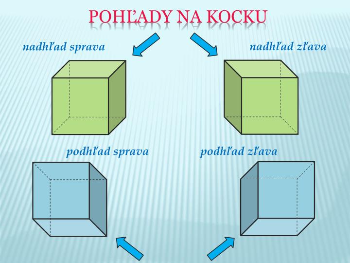 PPT - KOCKA a KVÁDER PowerPoint Presentation - ID:3862685
