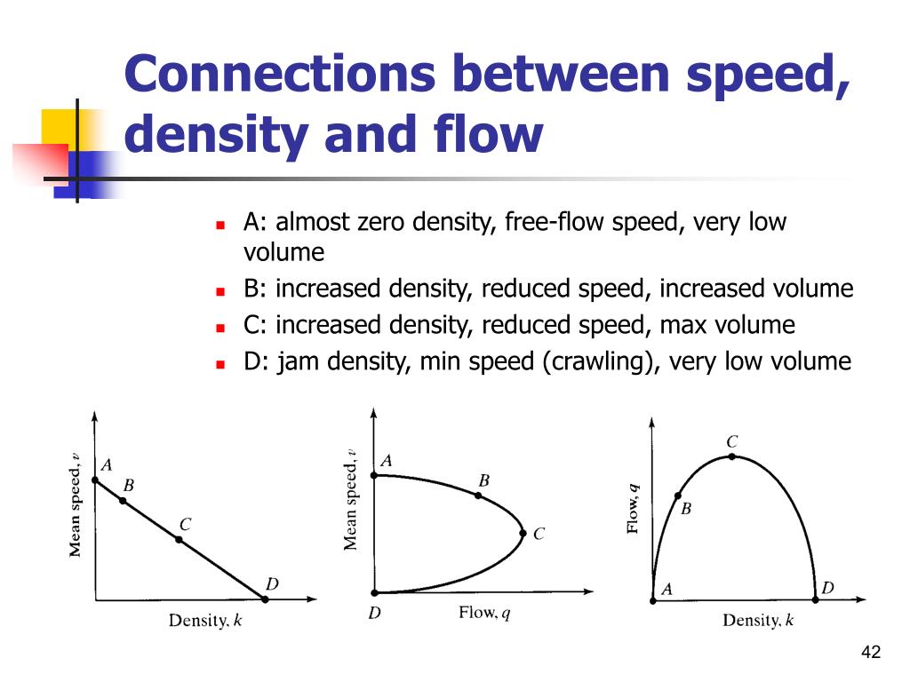 PPT Traffic Flow Characteristics PowerPoint Presentation Free PPT Traffic Flow Characteristics PowerPoint Presentation Free