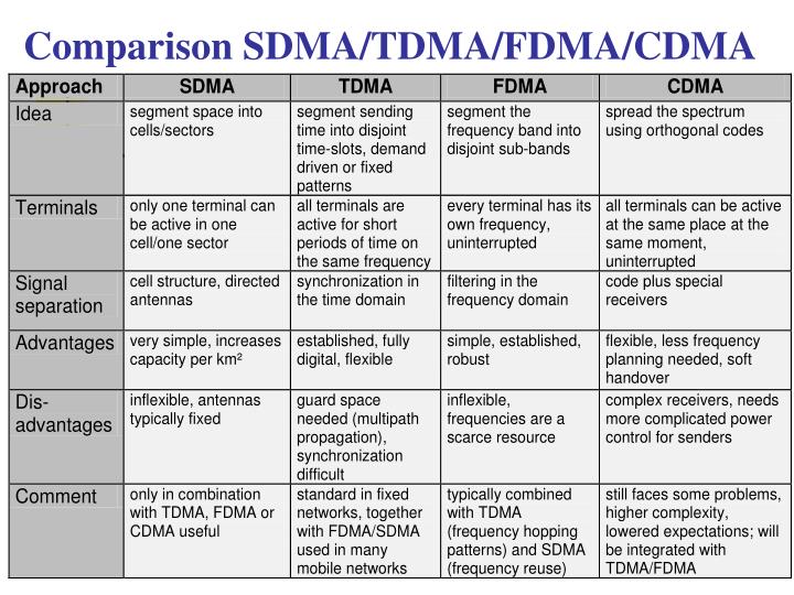 PPT - Chapter 3: Medium Access Control PowerPoint Presentation - ID:3863146