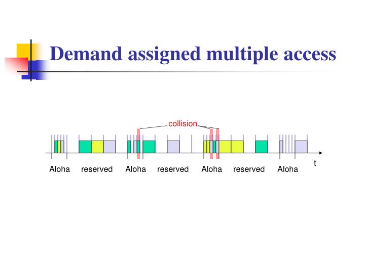 PPT - Chapter 3: Medium Access Control PowerPoint Presentation - ID:3863146