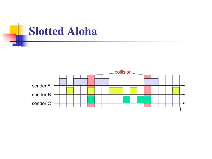 PPT - Chapter 3: Medium Access Control PowerPoint Presentation - ID:3863146