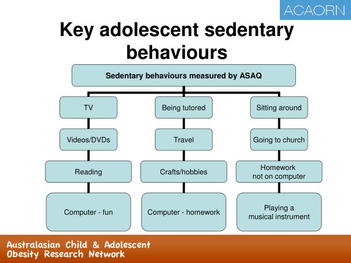 PPT - The Adolescent Sedentary Activity Questionnaire (ASAQ) PowerPoint ...