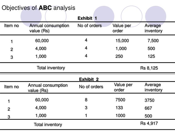 PPT - INVENTORY MANAGEMENT PowerPoint Presentation - ID:3863468