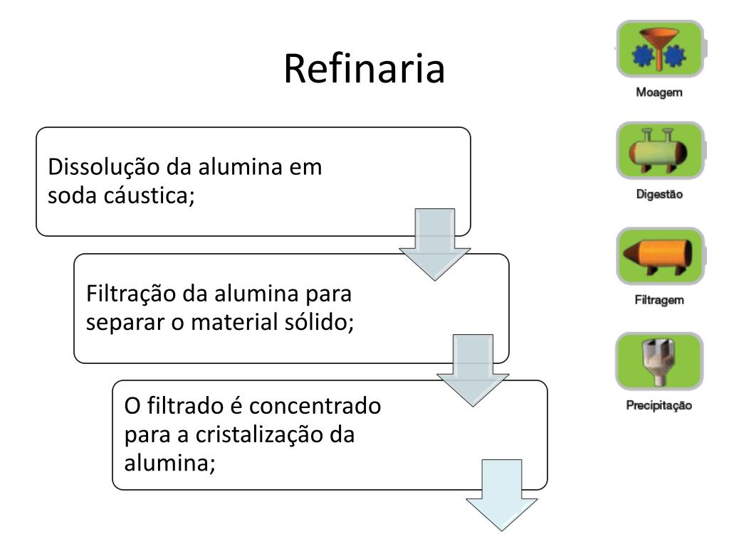 PPT - ALUMÍNIO, ALUMINA E RECICLAGEM PowerPoint Presentation, free ...
