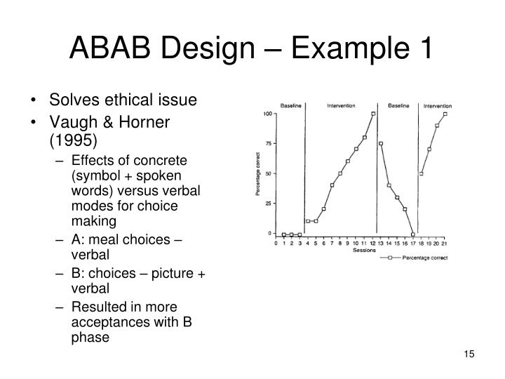 Ppt Single Subject Experimental Design Powerpoint Presentation Id
