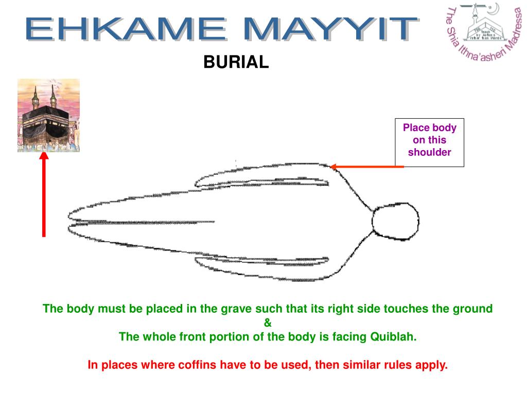 PPT - It is Wajib to pray Salaate Mayyit for a dead Muslim who is 6 ...