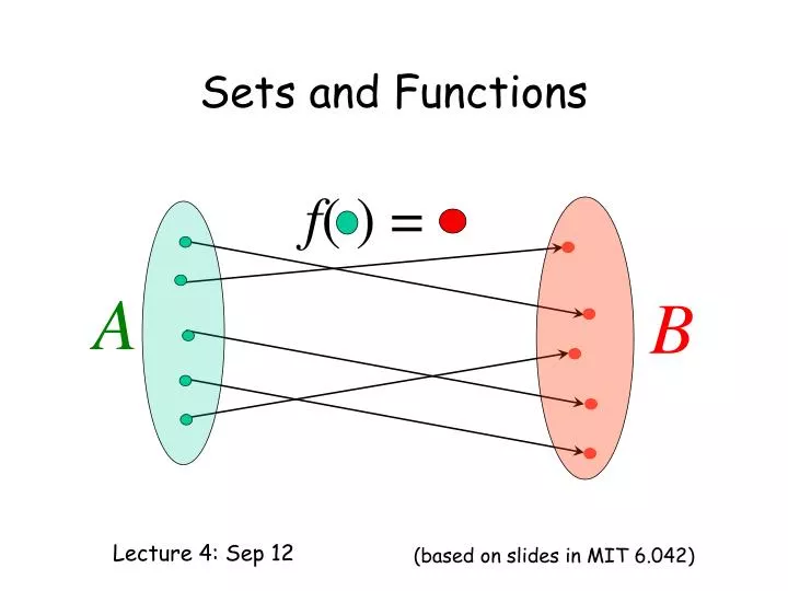 Ppt Sets And Functions Powerpoint Presentation Free Download Id