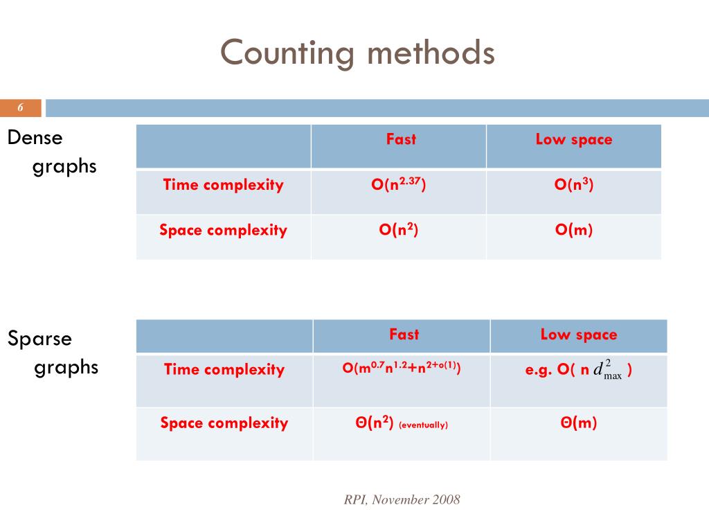 Ppt Fast Counting Of Triangles In Large Networks Algorithms And Laws Powerpoint Presentation 3068
