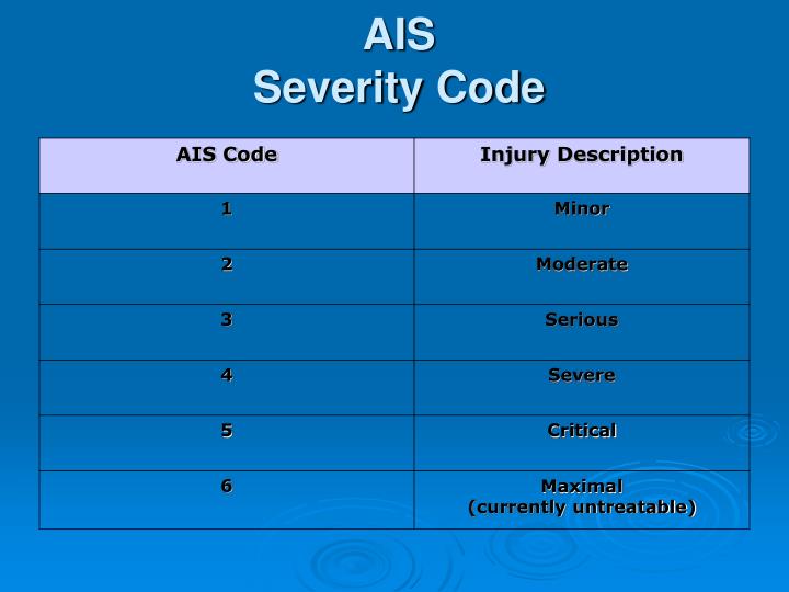 PPT - Trauma Scoring PowerPoint Presentation - ID:3864904