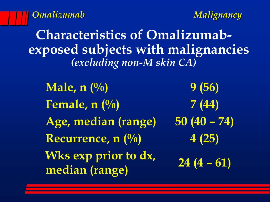PPT - FDA Review of Clinical Safety Data Omalizumab for treatment of ...