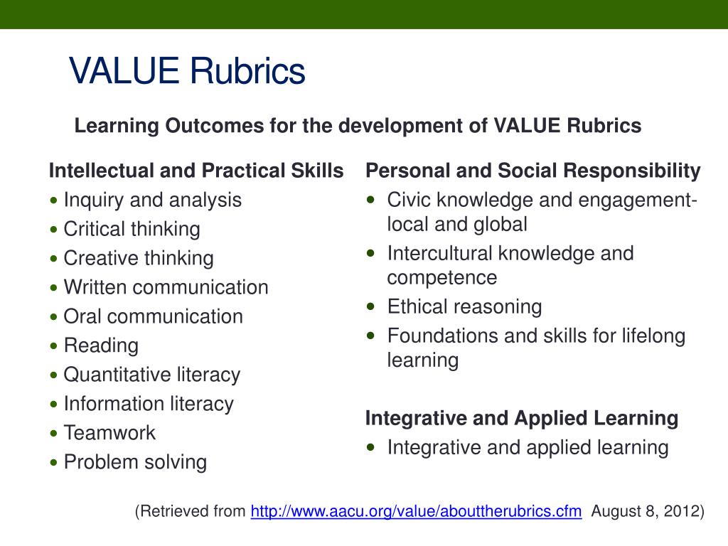 PPT - Best Practices In College Teaching : Designing Effective Rubrics ...