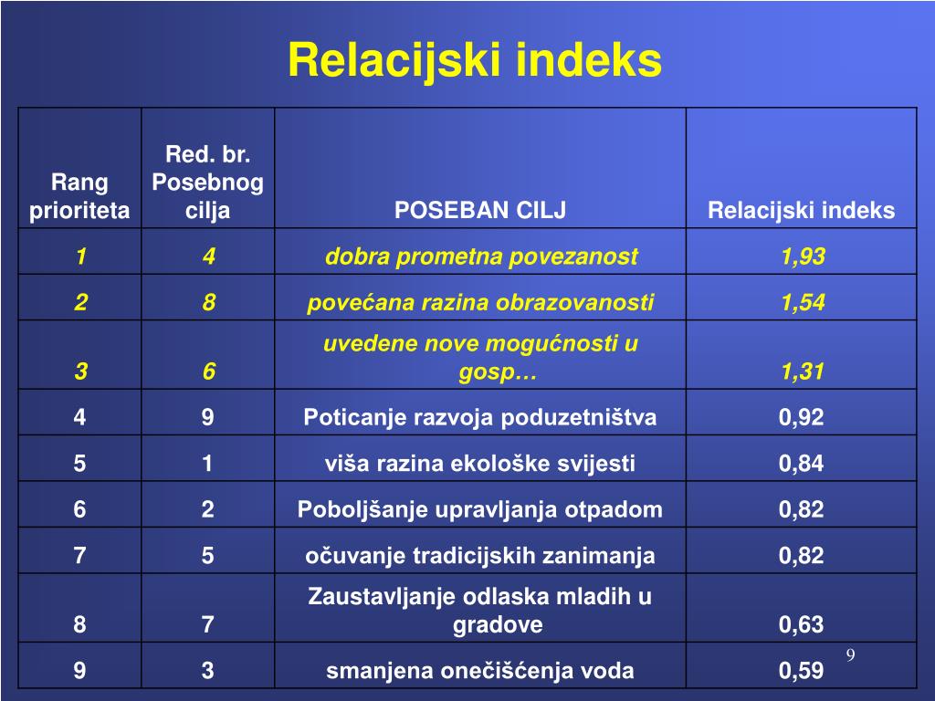 PPT - AZVO Radionica: Strateško planiranje za visoka učilišta u ...