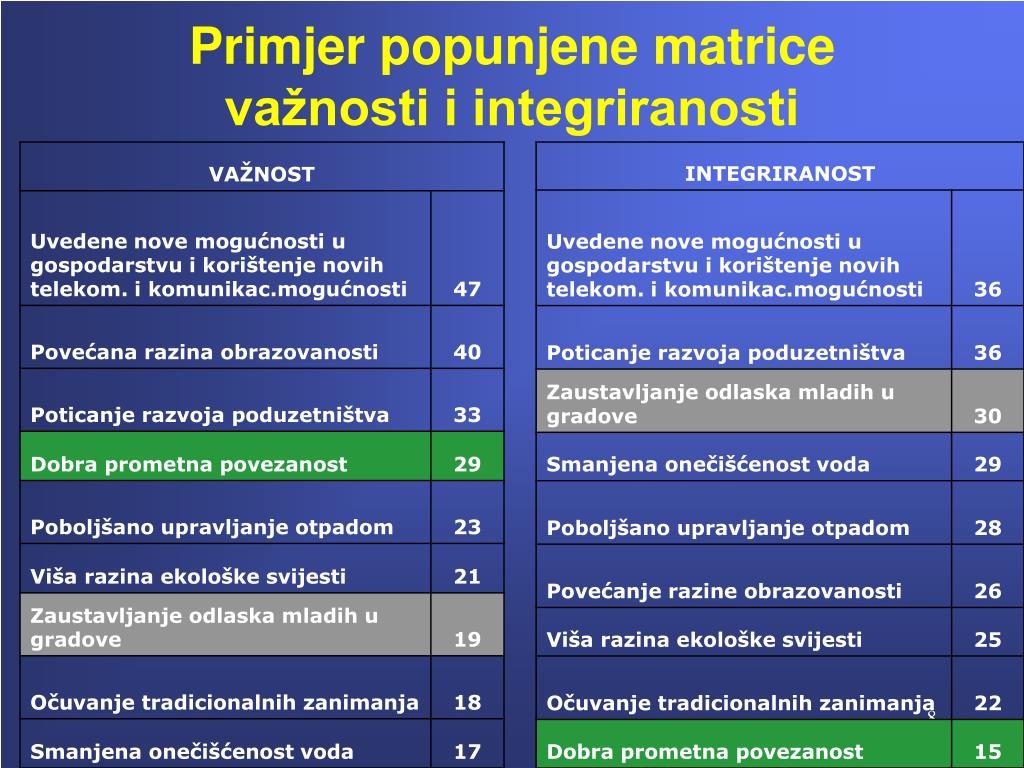 PPT - AZVO Radionica: Strateško planiranje za visoka učilišta u ...