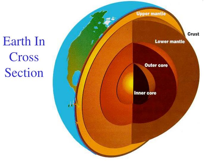 PPT - Earthquakes Waves & Seismograms PowerPoint Presentation - ID:3866365
