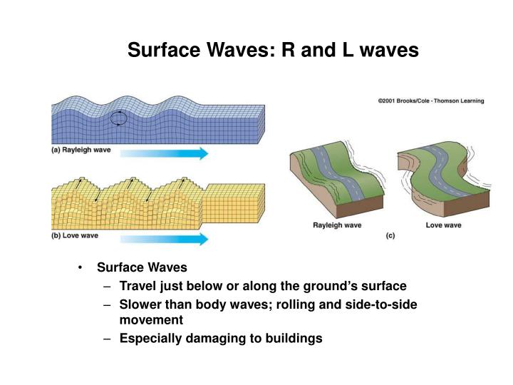 PPT - Earthquakes Waves & Seismograms PowerPoint Presentation - ID:3866365