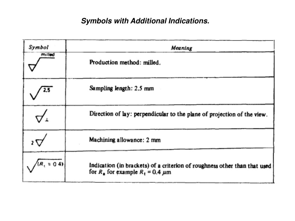 Complete Surface Finish Chart, Symbols Roughness Conversion Complete Surface Finish Chart, Symbols Roughness Conversion