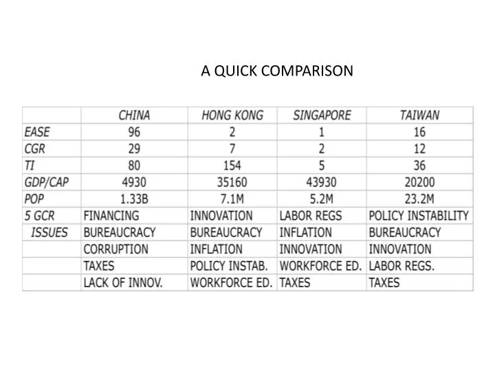 PPT - A QUICK COMPARISON PowerPoint Presentation, free download - ID ...