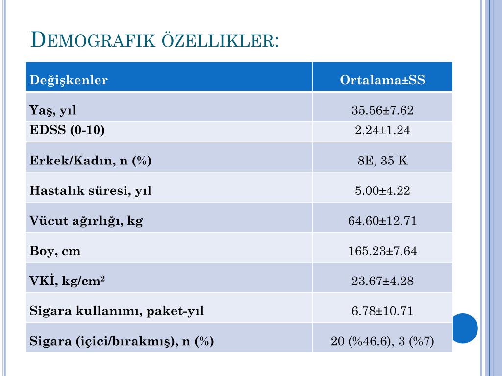 PPT - Ambulatuar Multipl Skleroz Hastalarında Fonksiyonel Kapasitenin ...