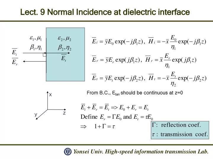 PPT - Lect. 9 Normal Incidence at dielectric interface PowerPoint Presentation - ID:3867615