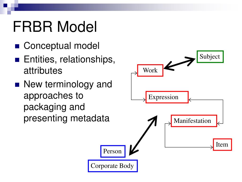 PPT - The Future of Cataloging Codes and Systems: IME ICC, FRBR, and ...