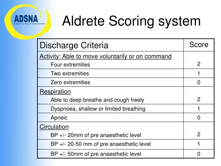 PPT - THE PERFECT SCORE Fast tracking through your day surgery unit ...