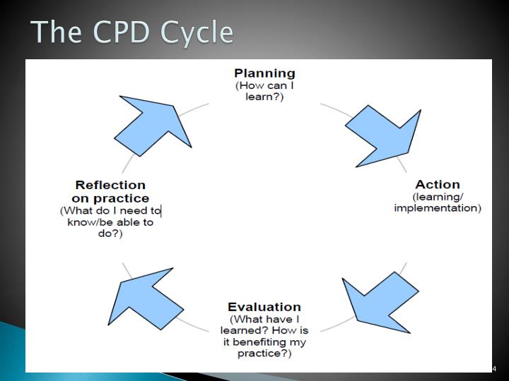 PPT - Continuous Professional Development PowerPoint Presentation - ID ...