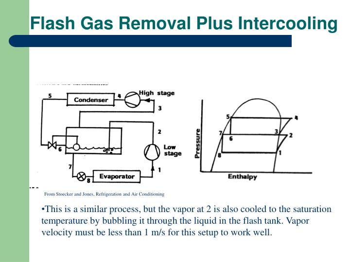 PPT - Refrigeration Systems PowerPoint Presentation - ID:3869575
