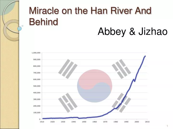 PPT - Miracle on the Han River And Behind PowerPoint Presentation, free ...