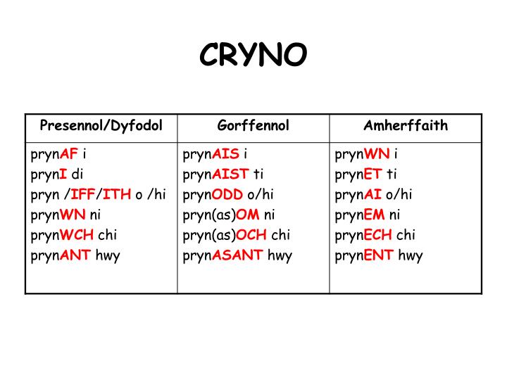 PPT - BERFAU PowerPoint Presentation - ID:3869763