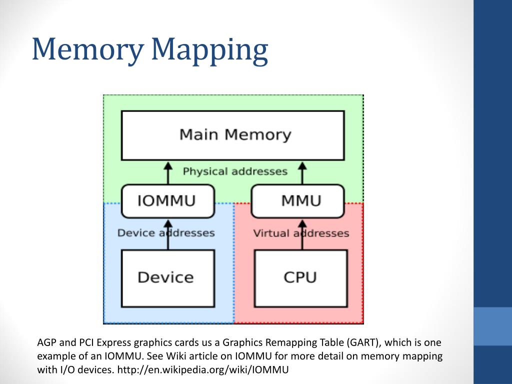 PPT Memory Mapping PowerPoint Presentation Free Download ID 3869873