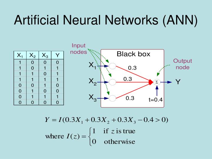 PPT - Artificial Neural Networks (ANN) PowerPoint Presentation - ID:3870044
