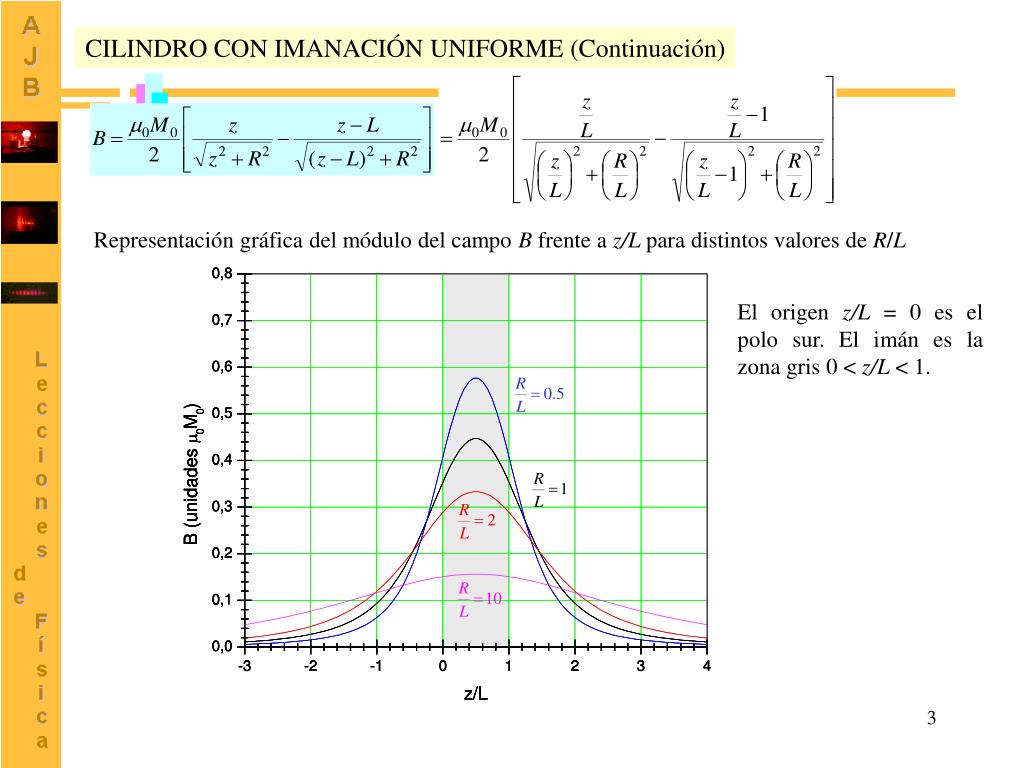 PPT - CÁLCULO DEL CAMPO MAGNÉTICO EN EL EJE DE UN IMÁN CILÍNDRICO CON ...
