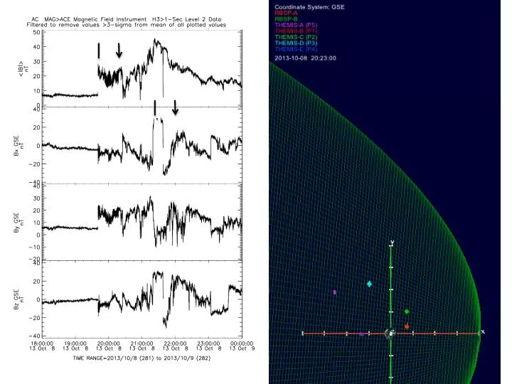PPT - Shock Magnetic Field Themis: Moon / SW Themis: Magnetotail ...