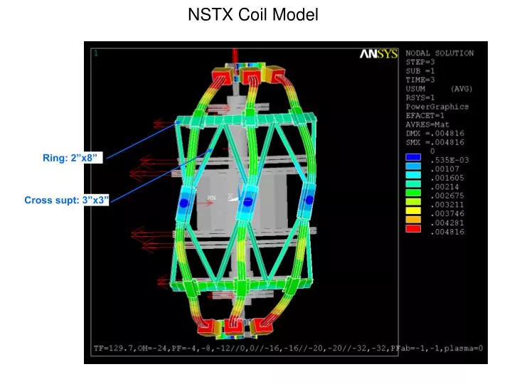 PPT - NSTX Coil Model PowerPoint Presentation, free download - ID:3871517