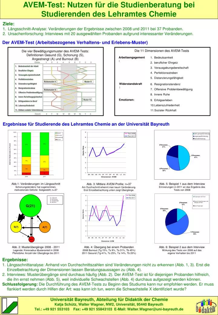 PPT - AVEM-Test: Nutzen für die Studienberatung bei Studierenden des ...