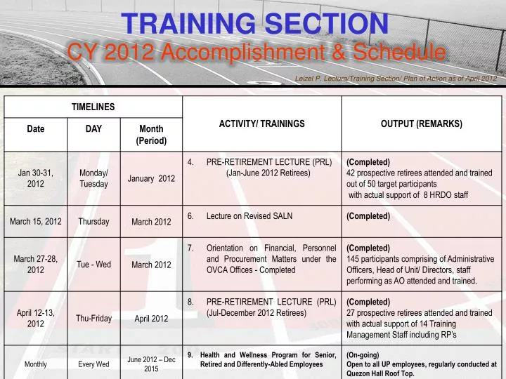 PPT - TRAINING SECTION PowerPoint Presentation, free download - ID:3871772