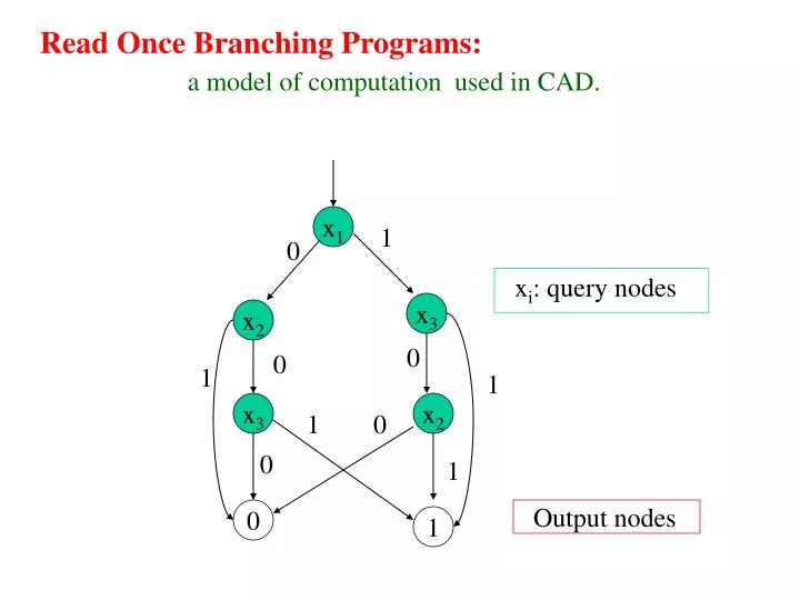 PPT - Read Once Branching Programs: a model of computation used in CAD ...