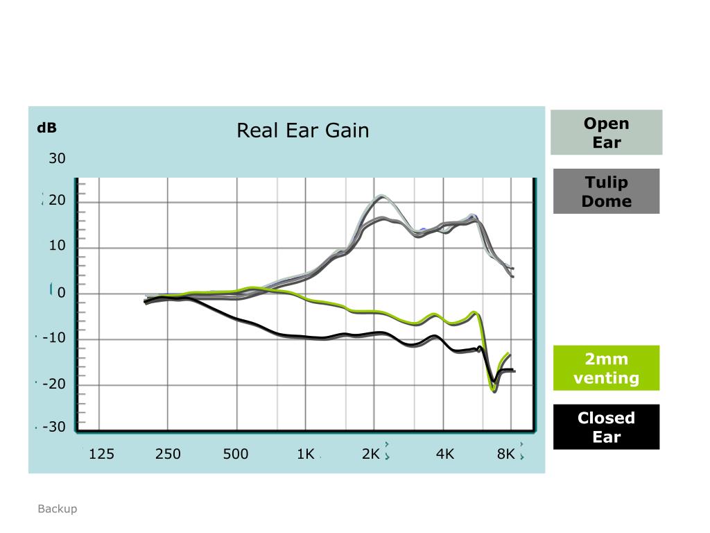 PPT - LE ROLE DE L’AUDIOPROTHESISTE PowerPoint Presentation, free ...