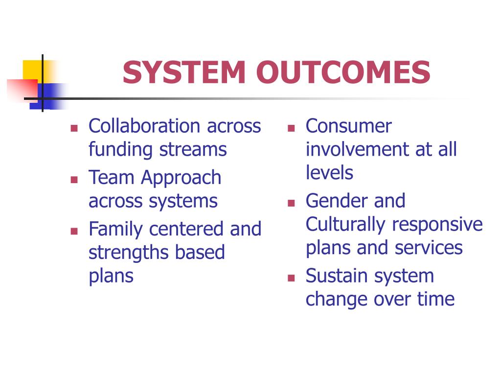 PPT - Francine Feinberg, Psy.D. and Patricia Aniakudo, MS Meta House ...