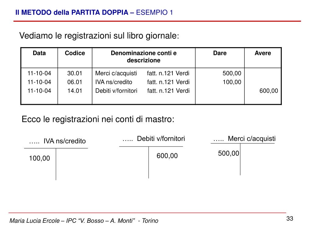 PPT IL METODO Della PARTITA DOPPIA PowerPoint Presentation Free PPT IL METODO Della PARTITA DOPPIA PowerPoint Presentation Free